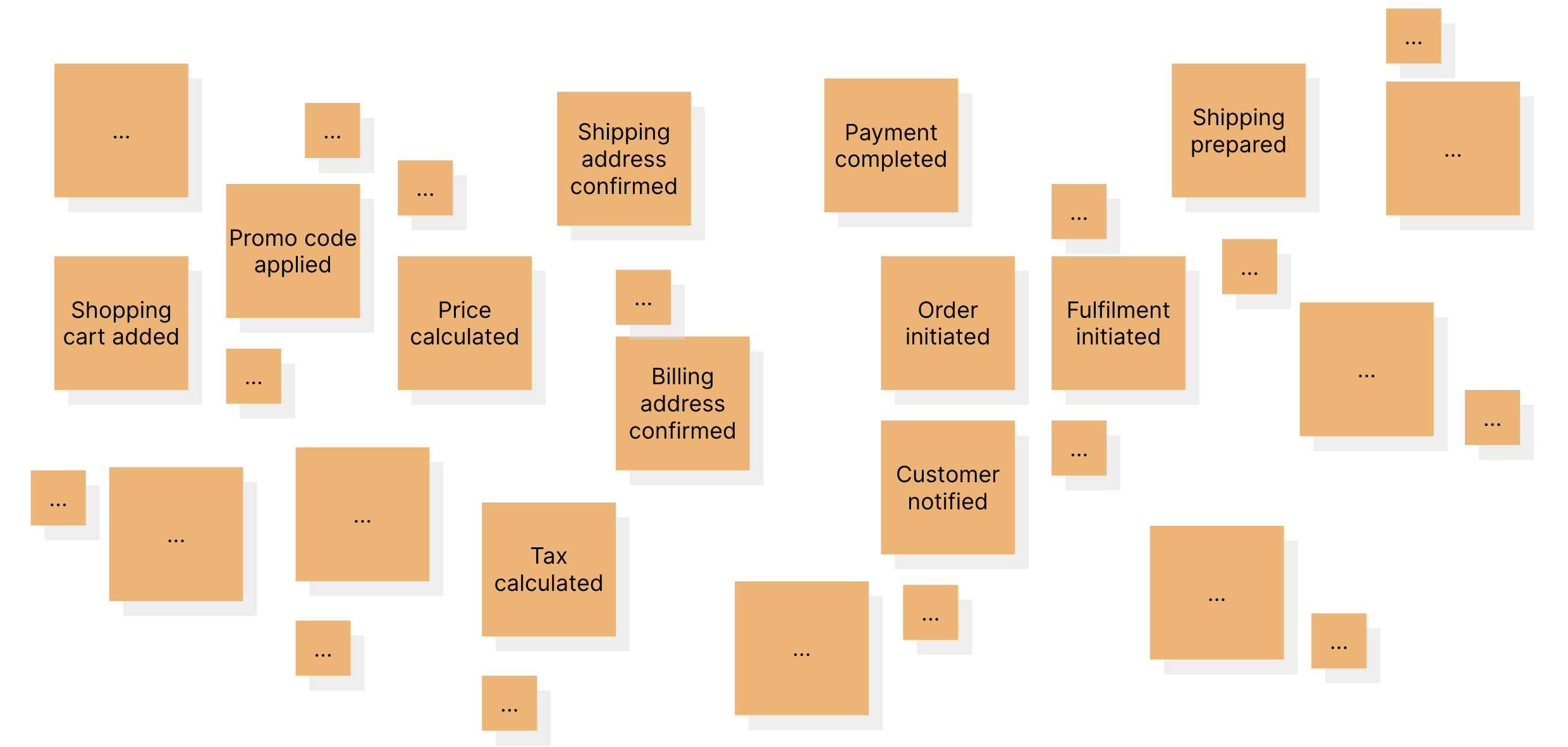 Remote EventStorming in Practice – Domain-driven Design: A Practitioner's Guide