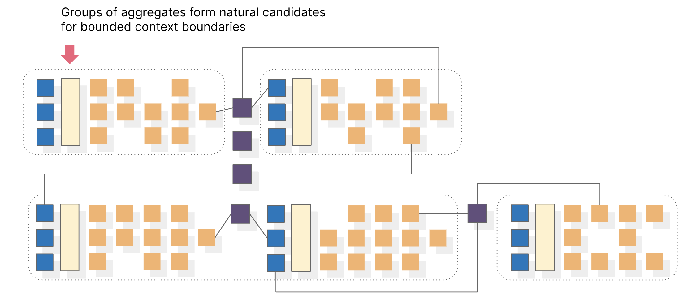 Remote EventStorming in Practice – Domain-driven Design: A Practitioner's Guide